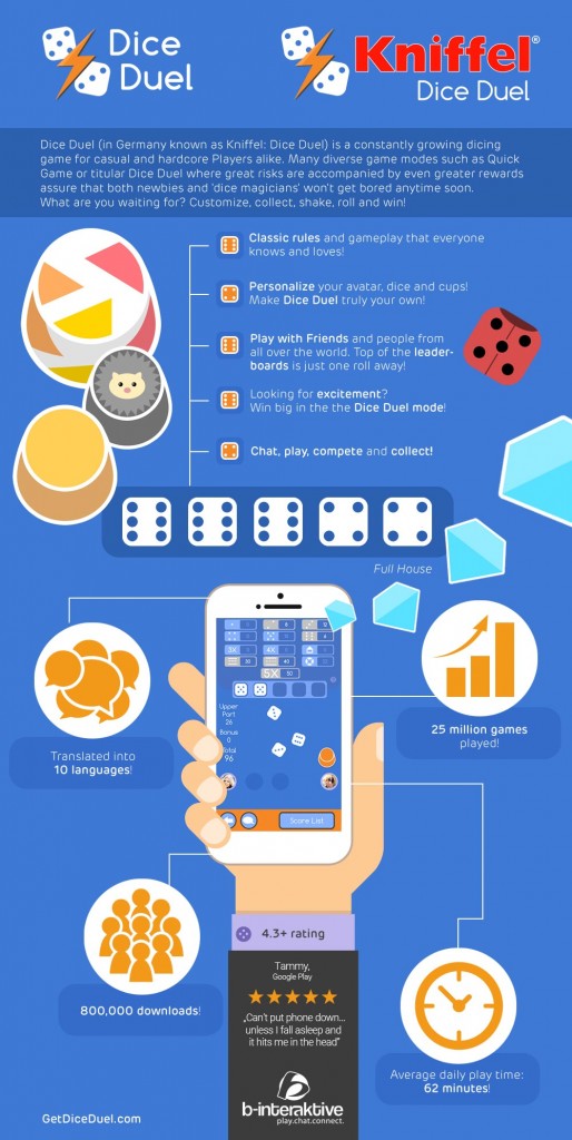 Now Available Worldwide | Play Dice Clubs!